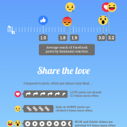 [Infographic] Facebook Reactions: More reach and interaction – Fanpage ...