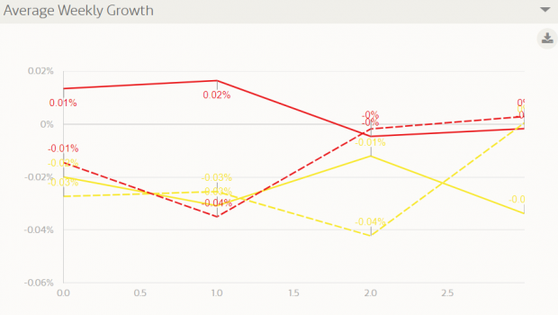 NEW: Updated Graphs – Fanpage Karma Blog