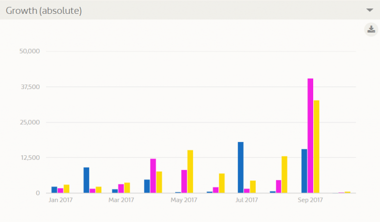 NEW: Updated Graphs – Fanpage Karma Blog