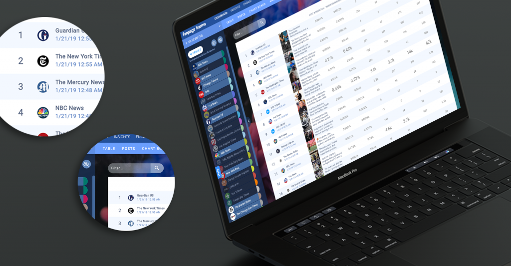 How to create Post Rankings – Fanpage Karma Blog