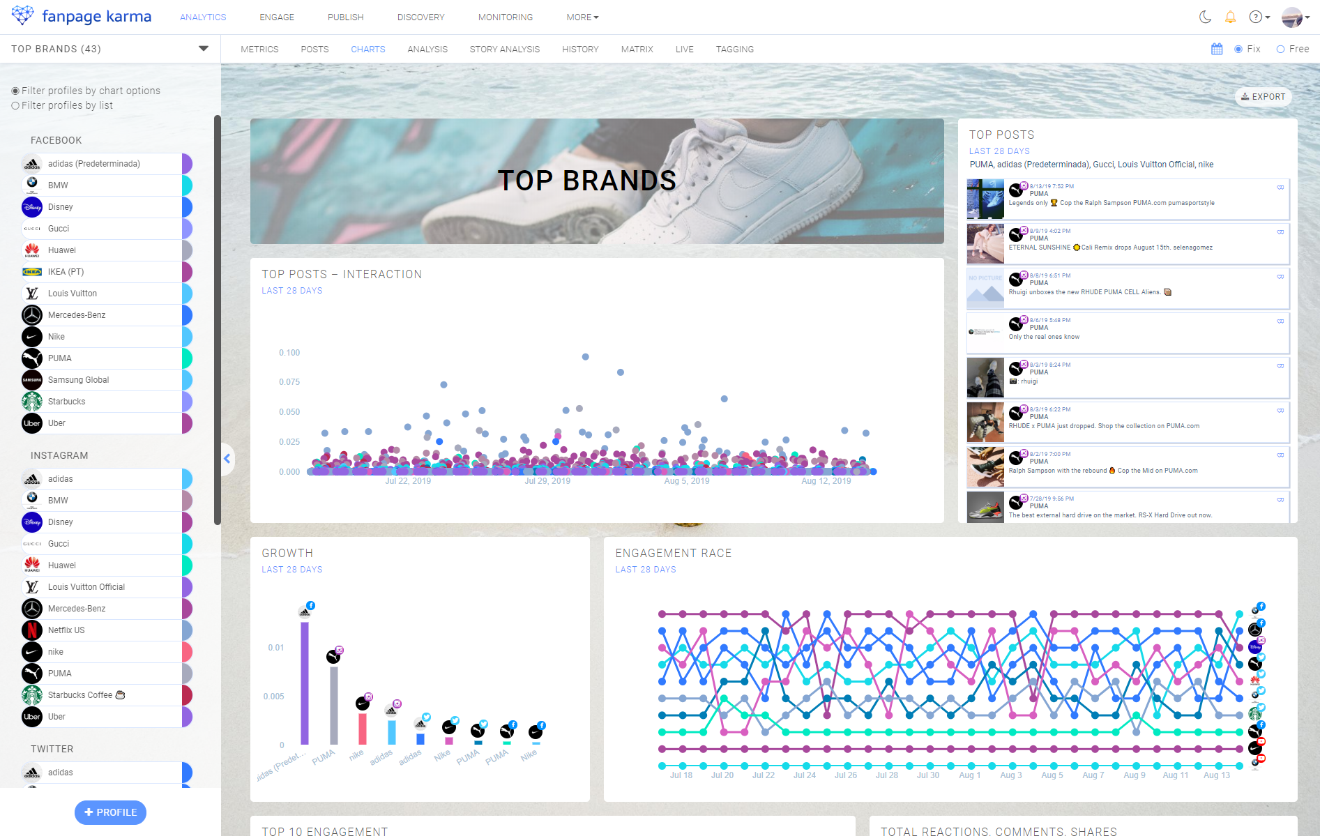 Dashboard-Google-Chrome-2019-08-14-16.22.52 – Fanpage Karma Blog