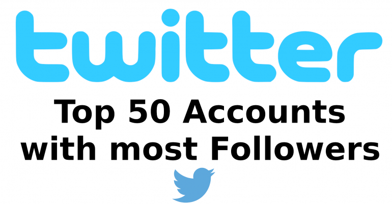 Top 50 Twitter Accounts by Followers – Fanpage Karma Blog