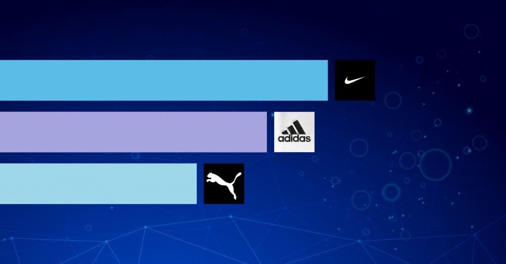 Free Tool: Bar Chart Race – Competition of Social Media Profiles ...