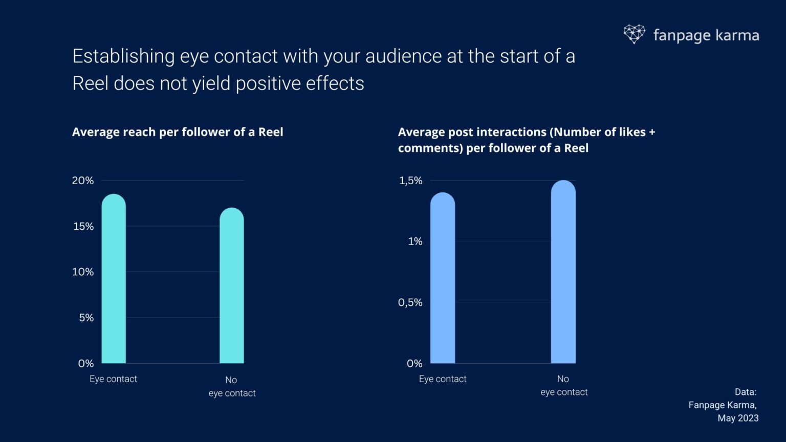 Study Revealed: These Are the Best Hooks for Your Instagram Reels ...
