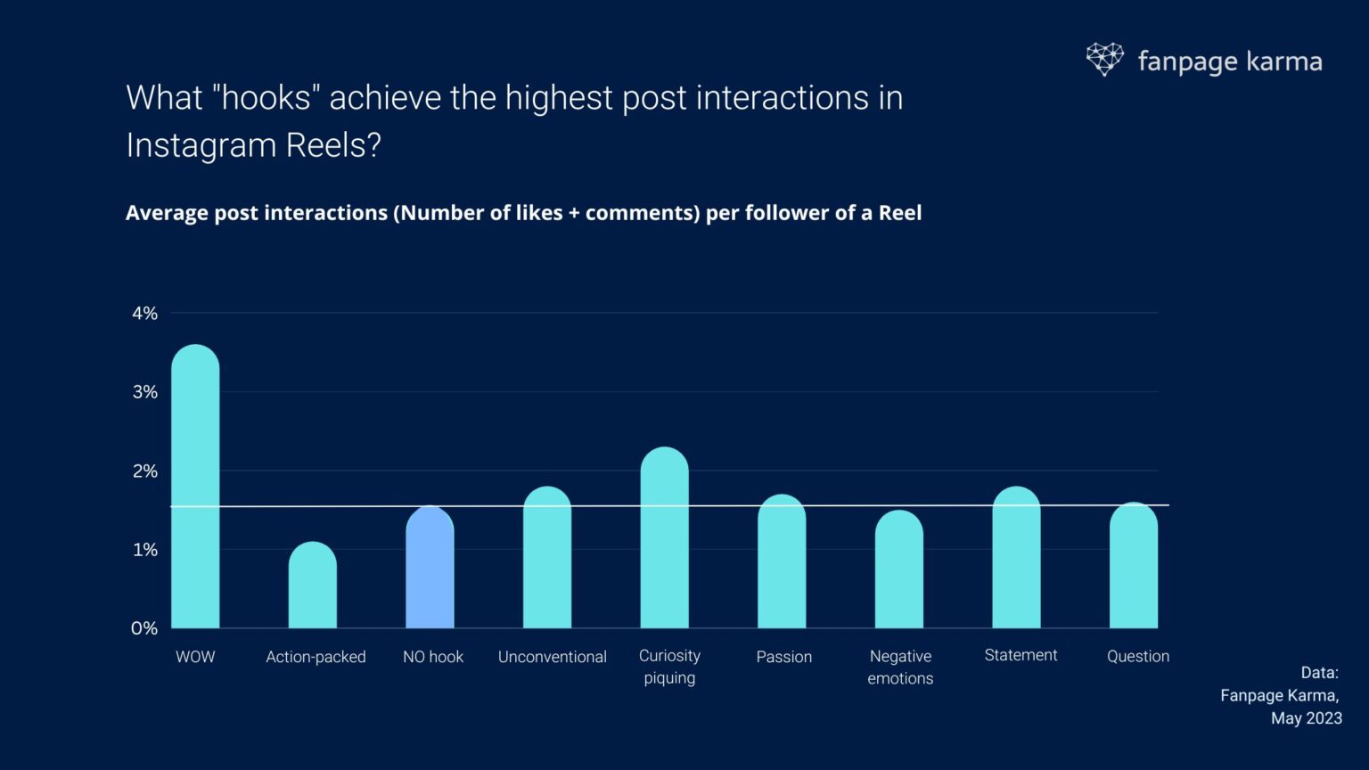 Study Revealed: These Are the Best Hooks for Your Instagram Reels ...