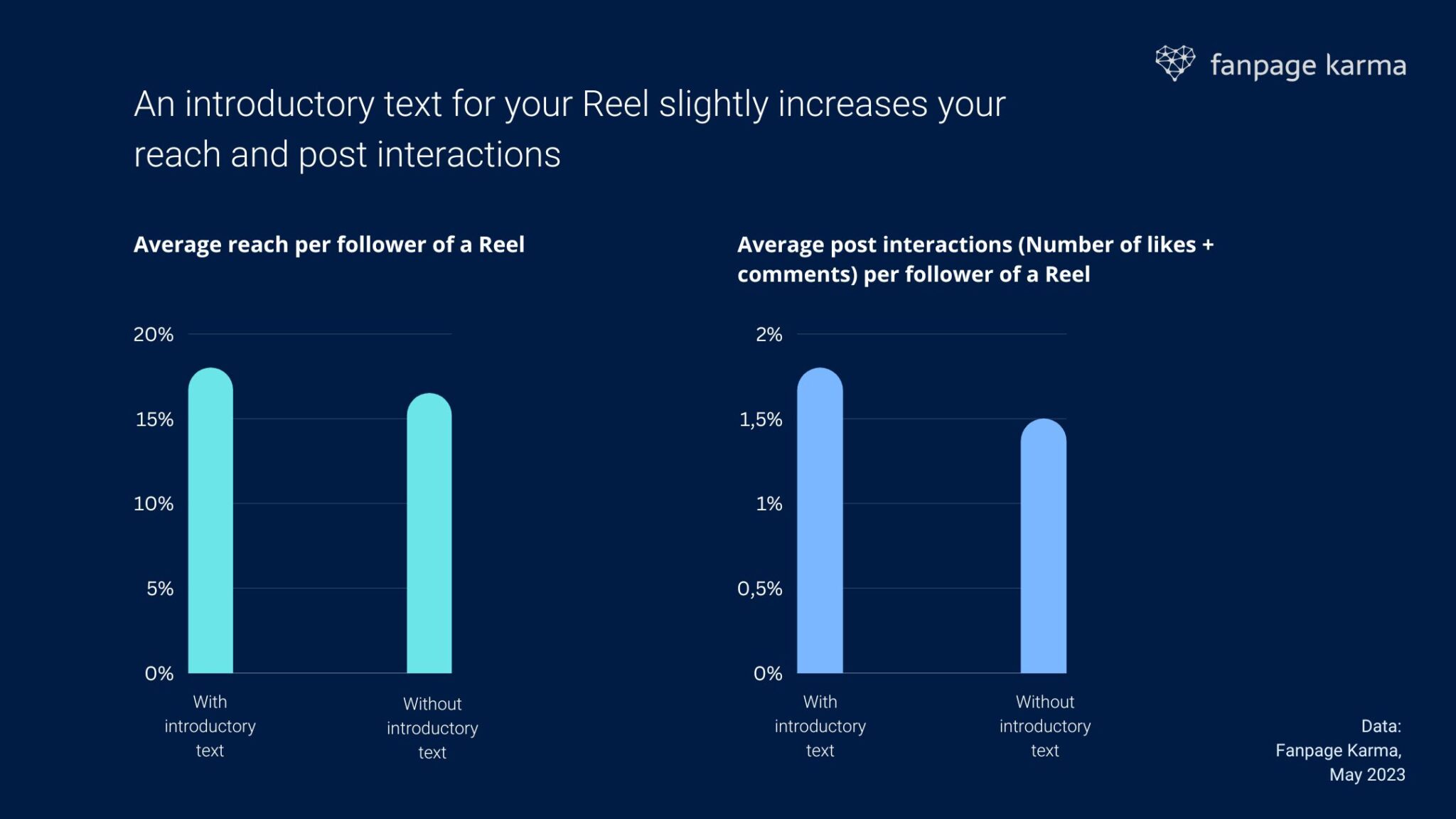 Study Revealed: These Are the Best Hooks for Your Instagram Reels ...